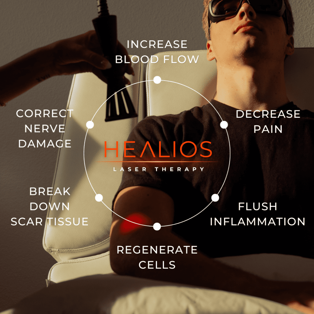 Healios Laser Therapy | Class IV Laser